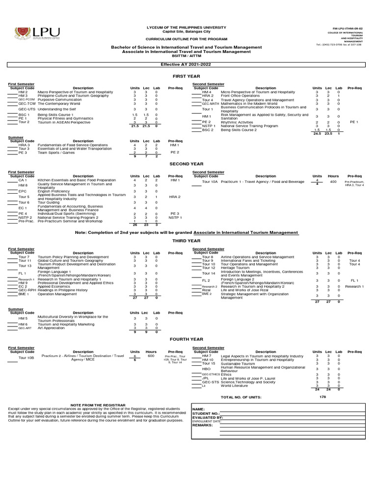 Ittm Curriculum 2021 2022 | PDF | Tourism