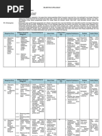 Macam-Macam Model Pembelajaran | PDF