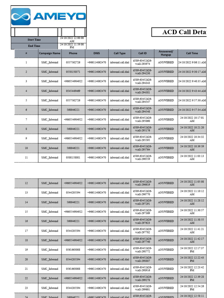 MEL Call Report 24-10-2022 | PDF | Telecommunications | Telephony