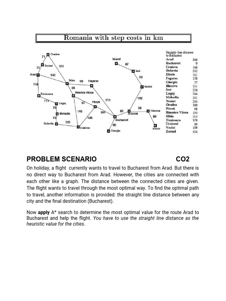 A Star Search Assignment - 2 | PDF | Combinatorics | Graph Theory