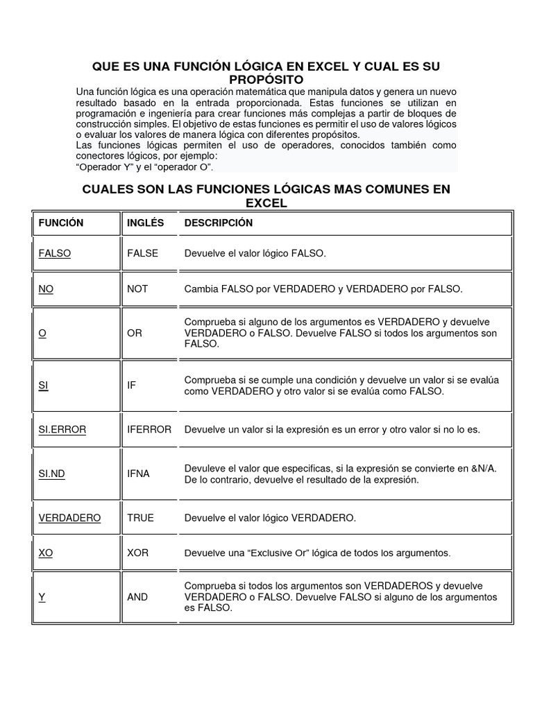 Que Es Una Función Lógica en Excel y Cual Es Su Propósito | PDF ...