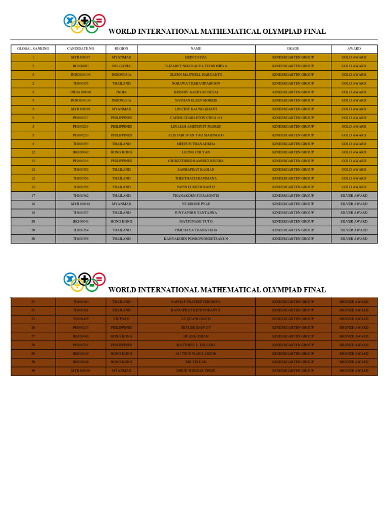 Wimo Final 2021 K | PDF