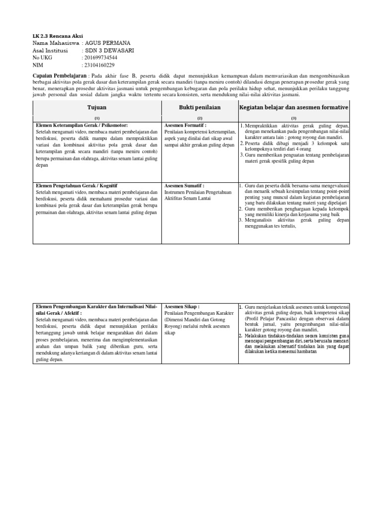 LK 2.3 Rencana Aksi - Agus Permana | PDF | Karier & Perkembangan