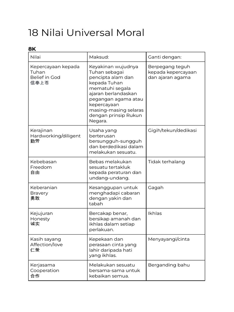 18 Nilai Universal Moral Pdf