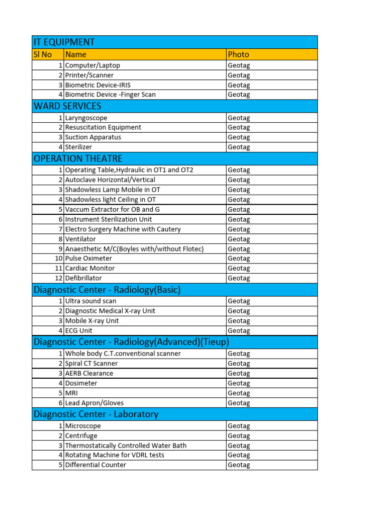 General Equipment | PDF | Medicine | Equipment