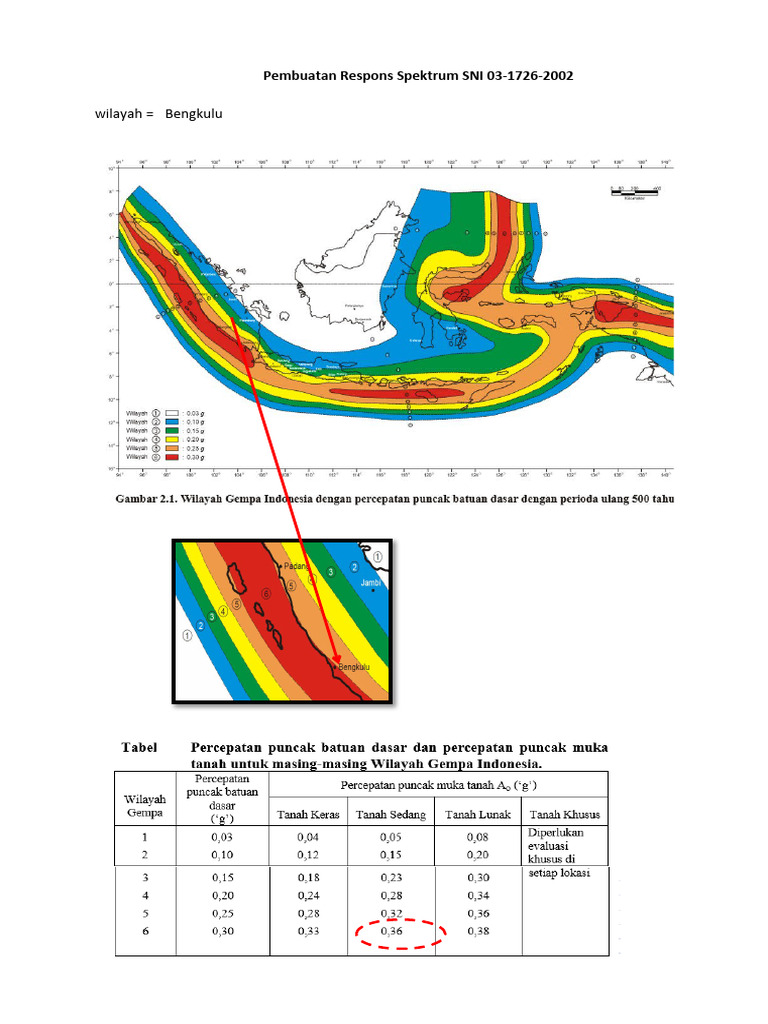 Laporan Gempa | PDF
