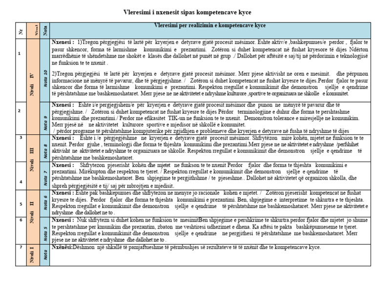 Vleresimi I Nxenesit Sipas Kompetencave Kyce | PDF