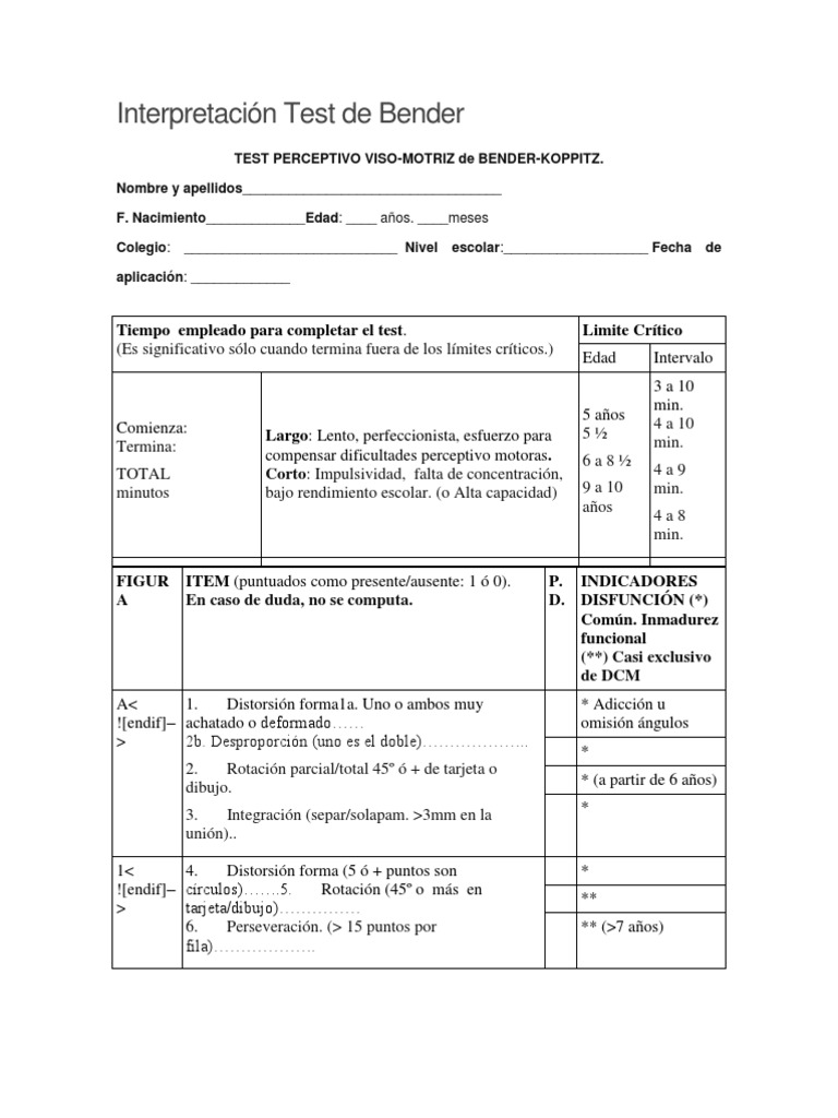 Interpretación Test de Bender