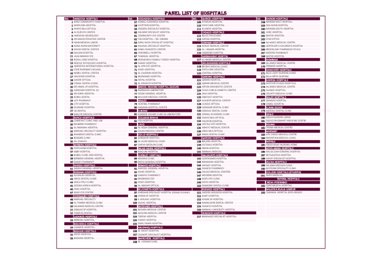 Hospital Panel List (Updated) | PDF | Hospital | Clinic