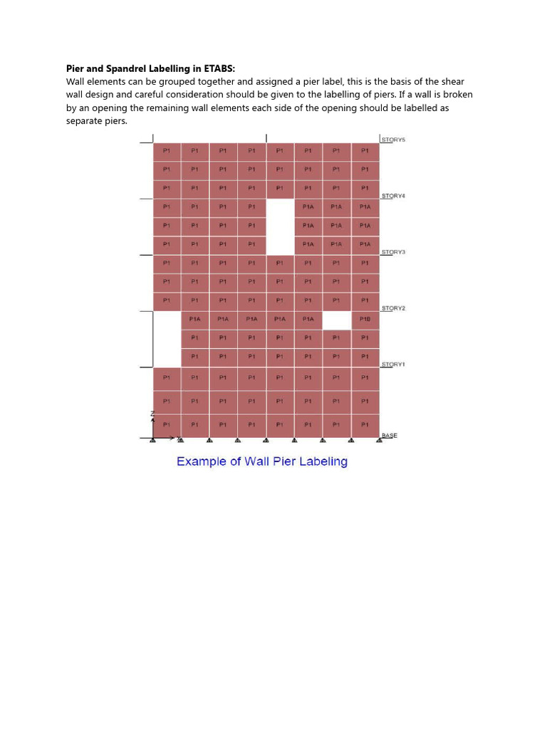 Pier and Spandrel Labelling in ETABS | PDF