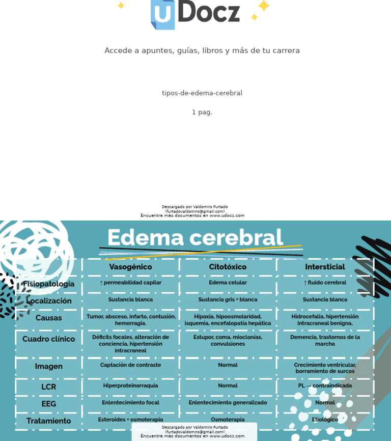 Tipos De Edema Cerebral 250975 Downloable 2639874 Pdf