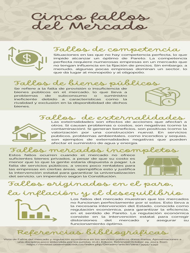 imfogrAFIA DE LOS 5 FALLOS DEL MERCADO | PDF | Mercado (economía) | Exterioridad