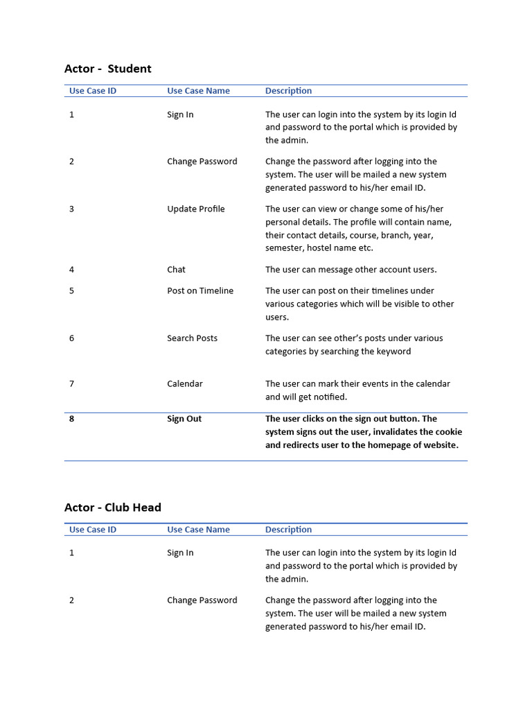Use Case Tables | PDF | Login | User (Computing)