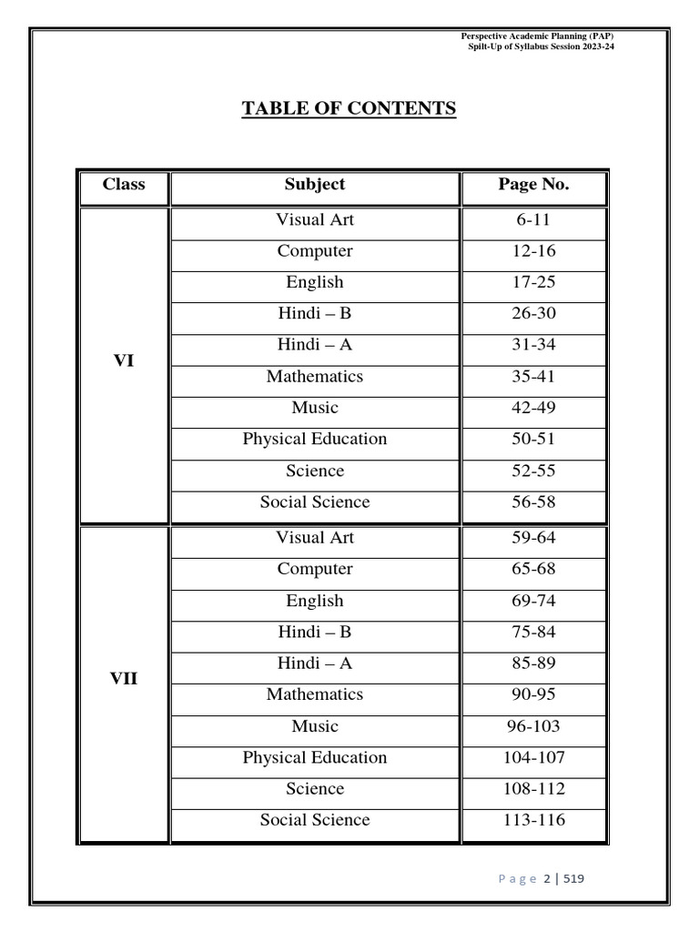 JNV Split Up Syllabus 2023-24 | PDF | Microsoft Word | Paintings