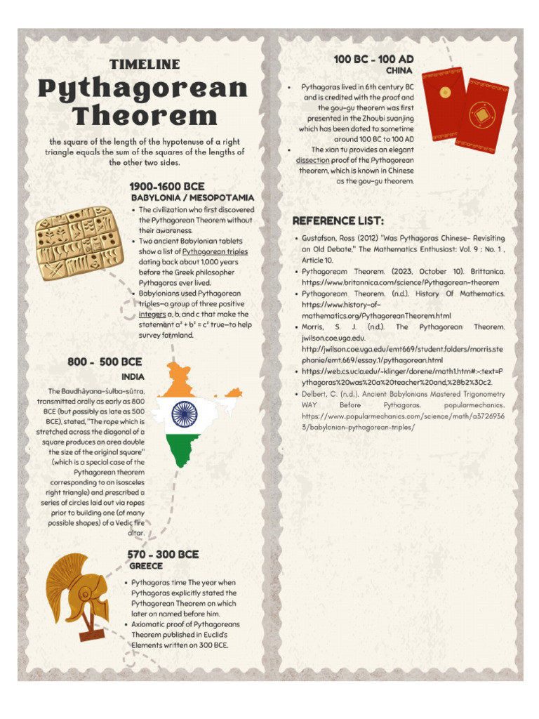 Timeline Pythagorean Theorem | PDF