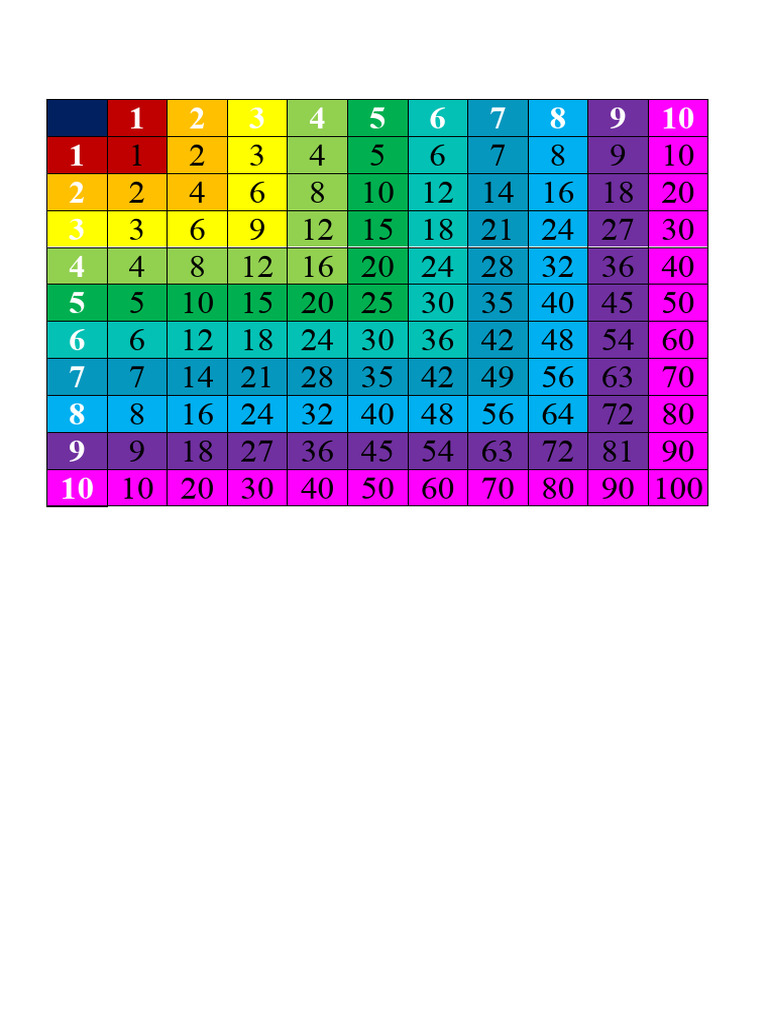 Tabla Pitagorica Numerologia | PDF