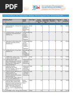 Stock Take Report Template | PDF | Tablet (Pharmacy)