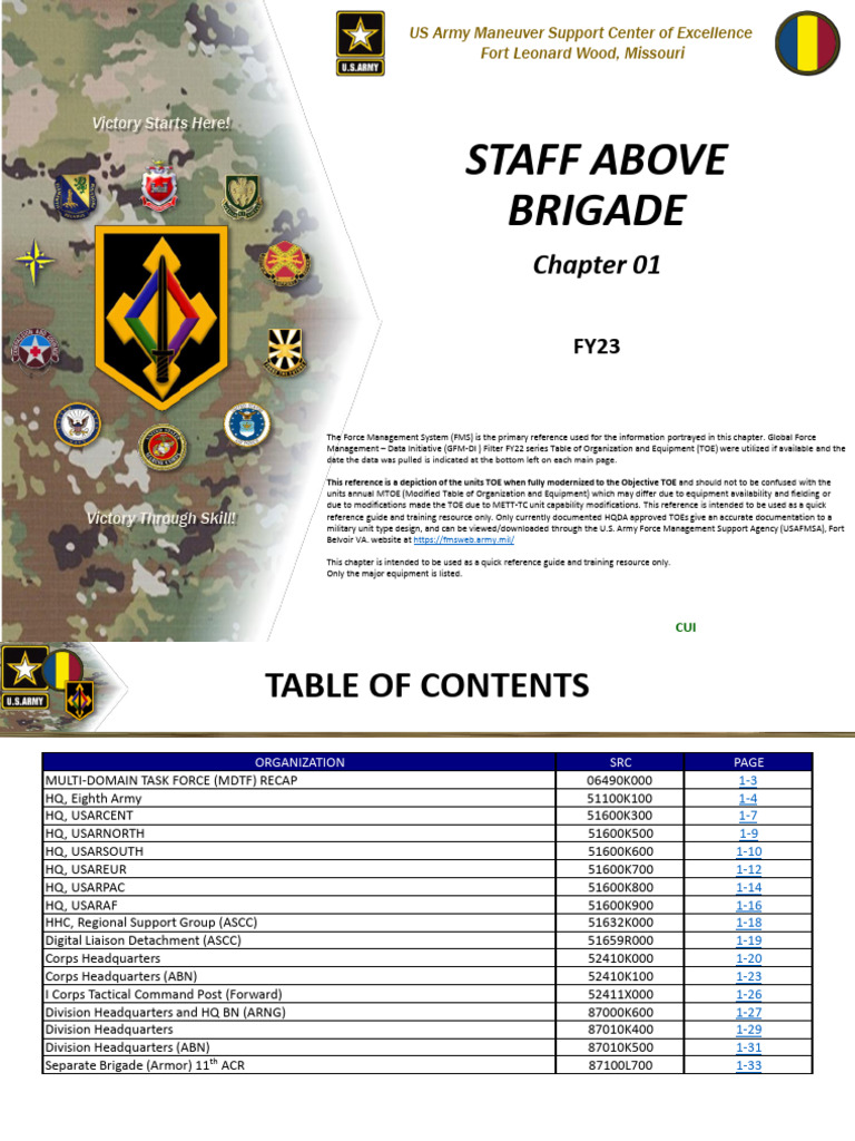 CH01 MSCoE Staffs Above BDE FY23 (24JUN22) | PDF | Sergeant | Cbrn Defense