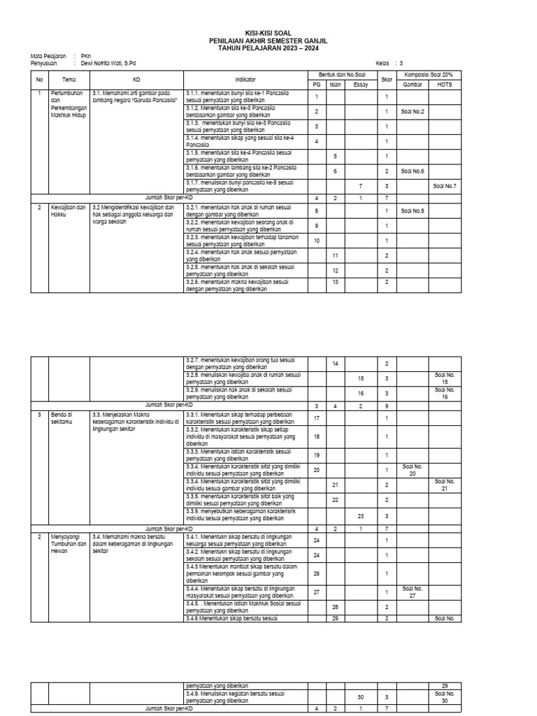 Kisi-Kisi PAS PPKN Kelas 3 | PDF