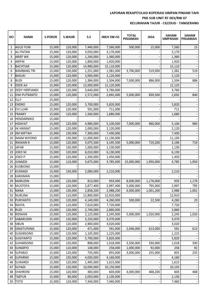 2021 Laporan Bulanan N Deviden Edit | PDF