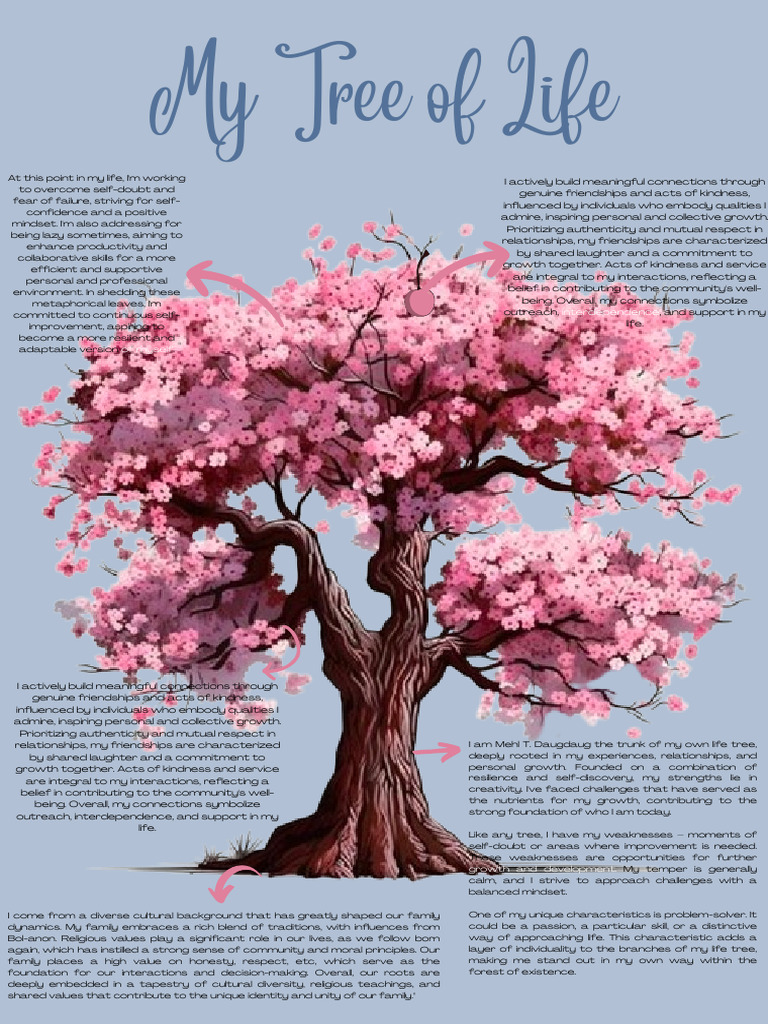 My Tree of Life - Mehl Daugdaug | PDF | Mindset | Psychology