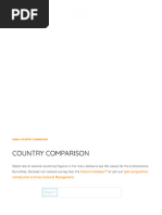 Hofstede's Cultural Dimensions: Brazil vs USA | PDF | Lifestyle