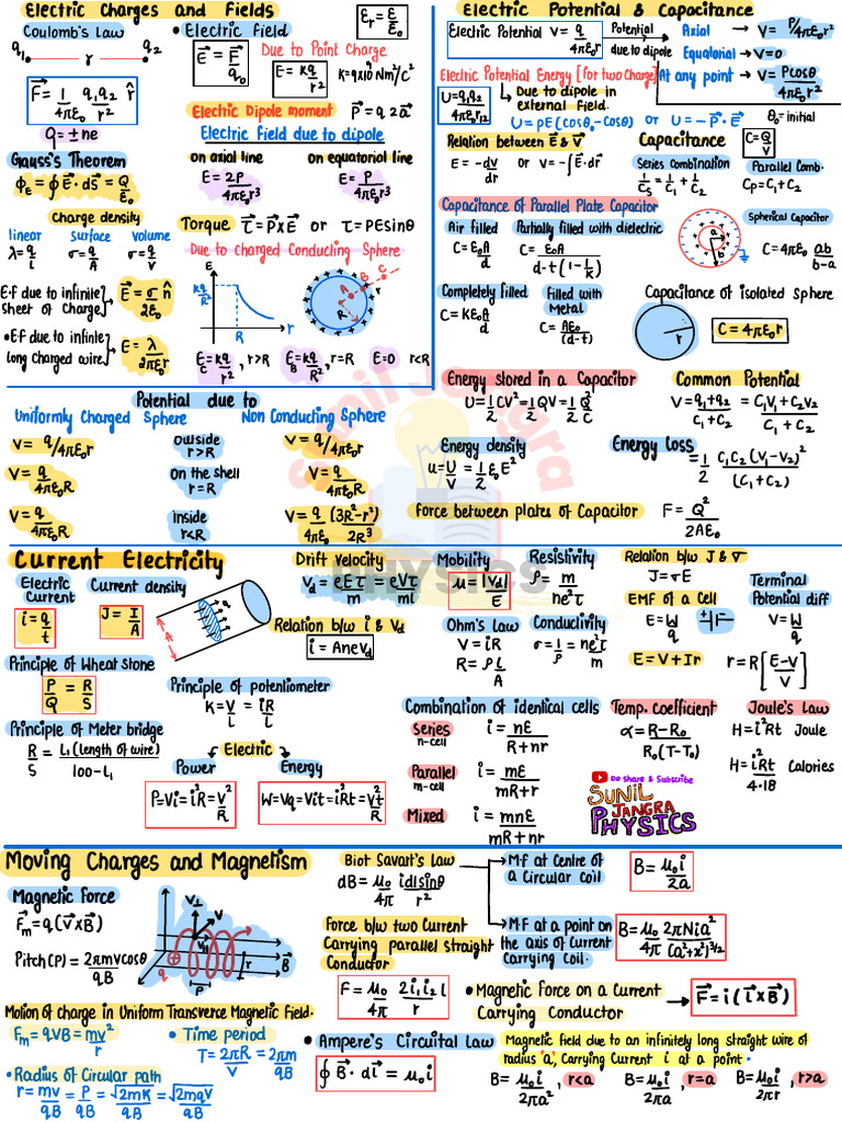 Physics Formulas Cheat Sheet | PDF | Inductance | Inductor