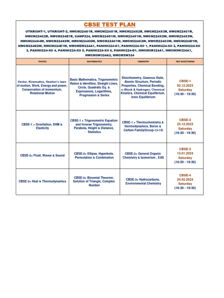 CBSE Test Plan | PDF | Chemistry | Trigonometry