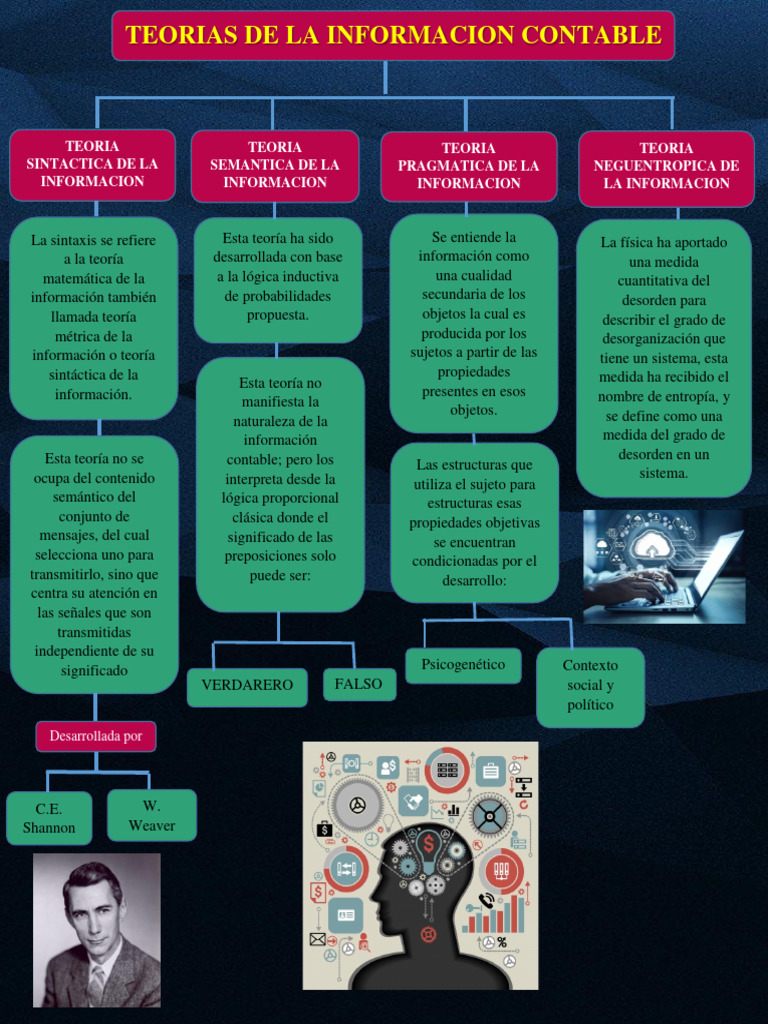 Mapa Conceptual Teoria de La Informacion Contable X2 | PDF ... Mapa Conceptual Teoria de La Informacion Contable X2 | PDF ...