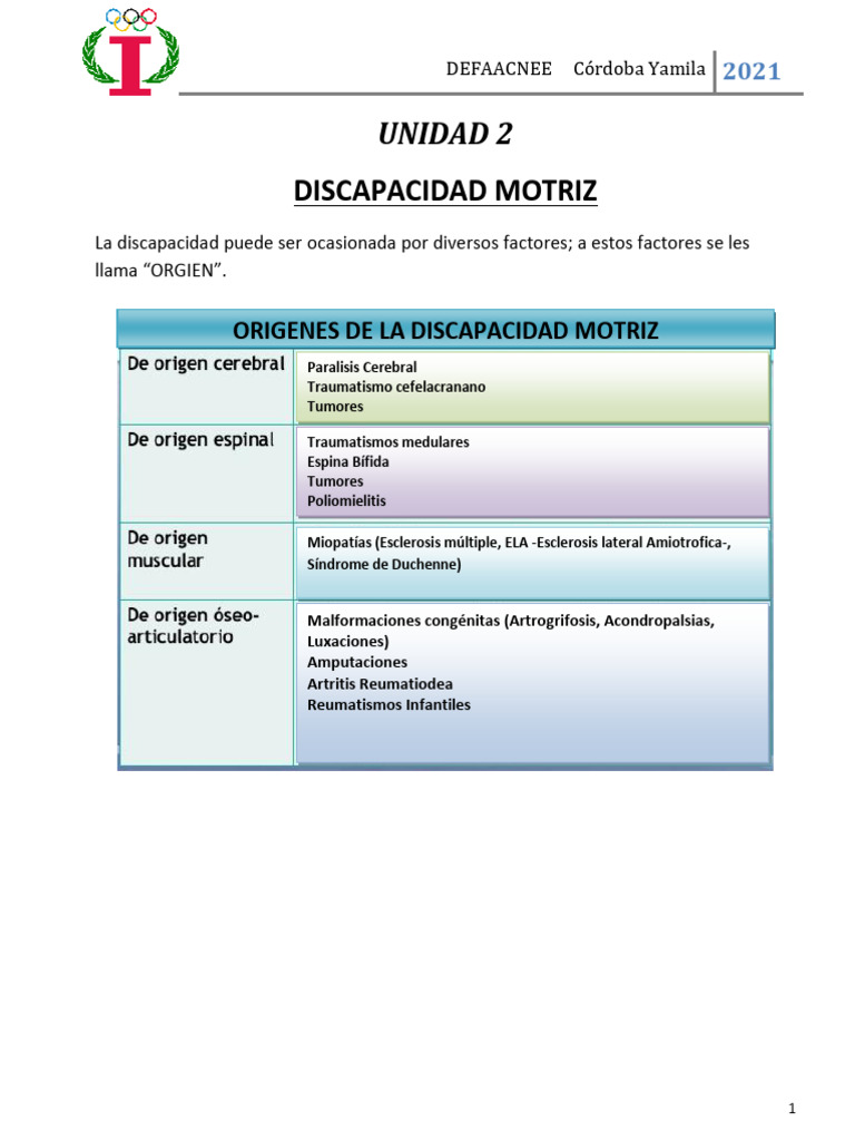 Orígenes y Tipos de Discapacidad Motriz | PDF | Medicina CLINICA ...
