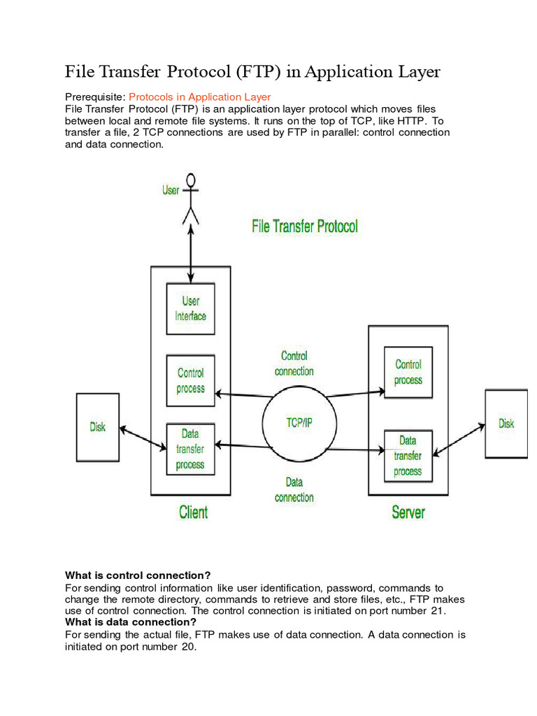 File Transfer Protocol | PDF | File Transfer Protocol | Network Architecture