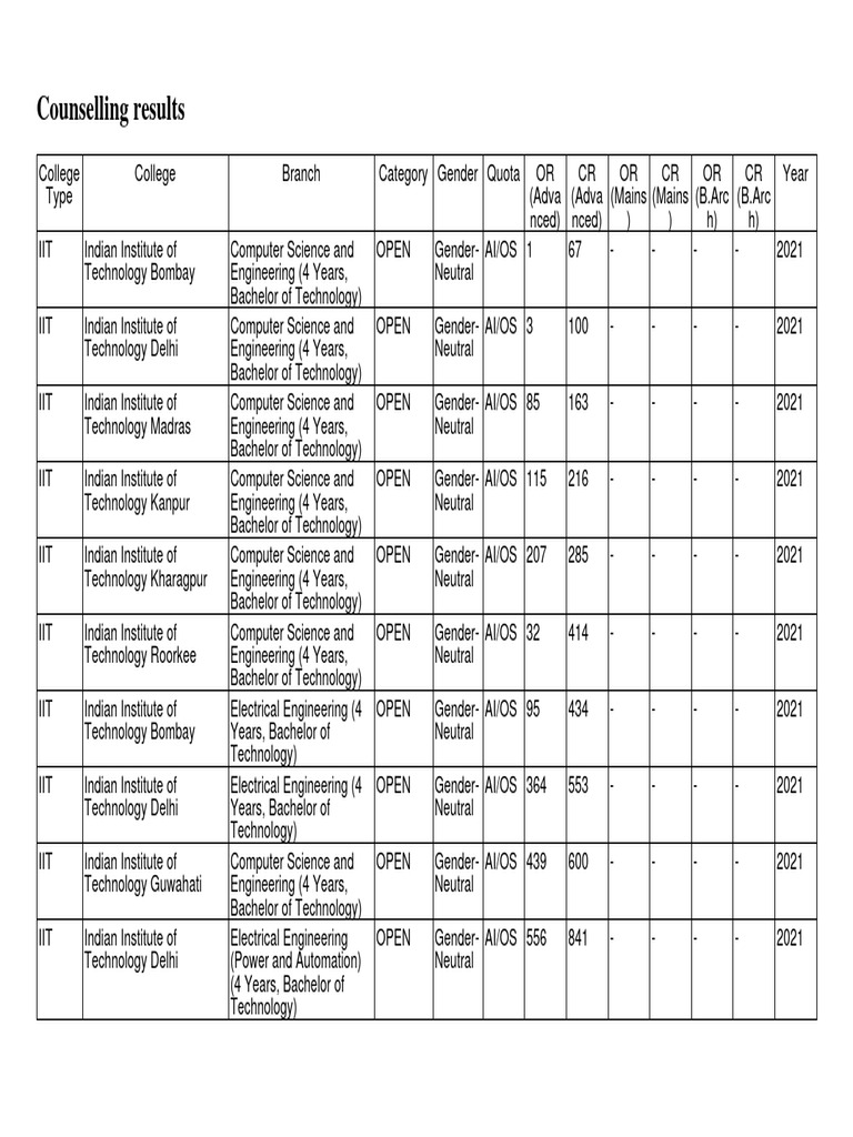 Ranking | PDF | Science Education | Physical Sciences
