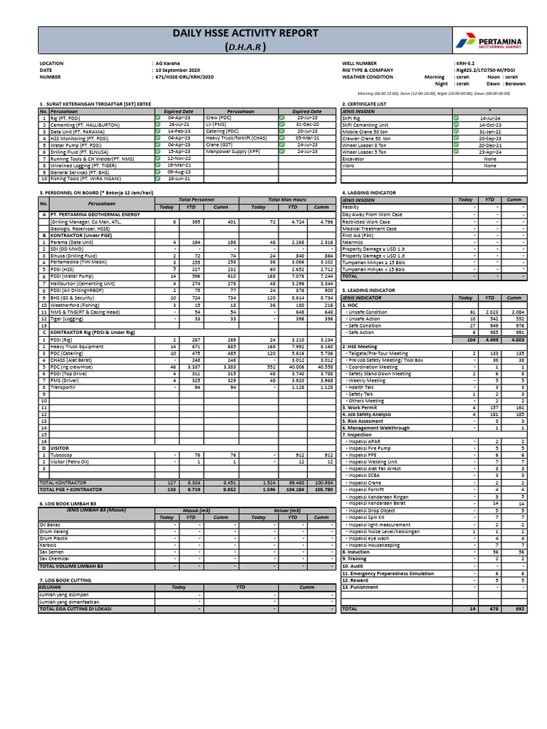 Daily Safety Report 2 | PDF | Manufactured Goods | Machines