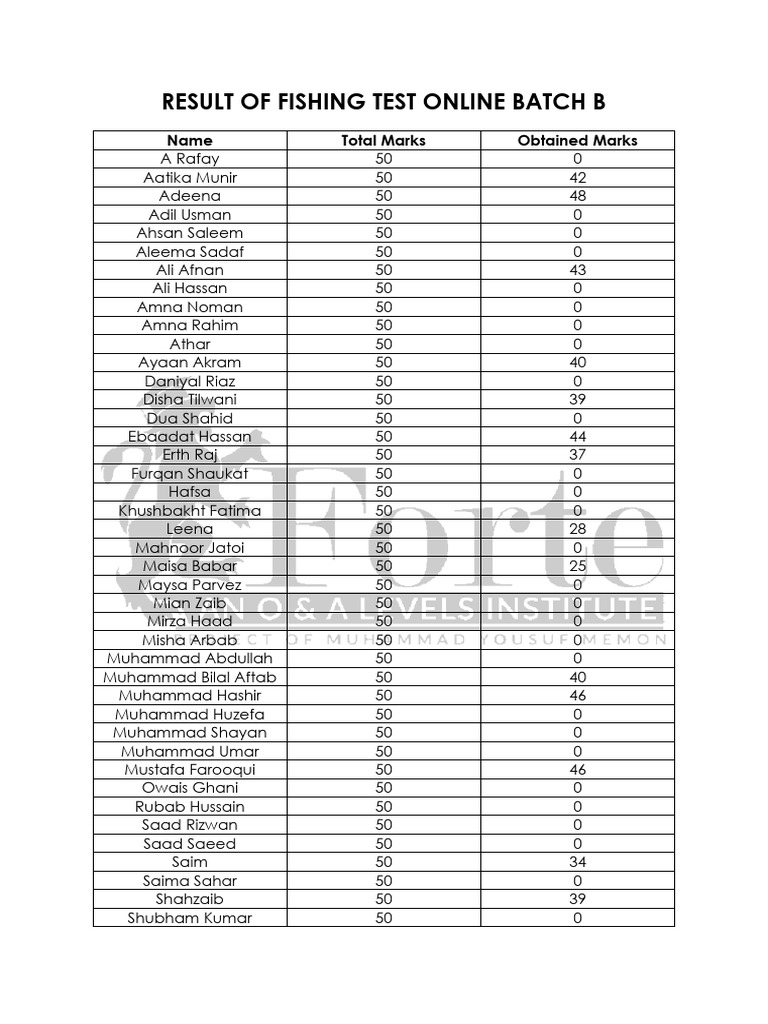 Online Batch B Fishing Test Marks | PDF