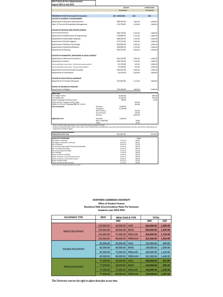 NCU Tuition Fees Overview 2023-2024 | PDF | Doctor Of Philosophy ...