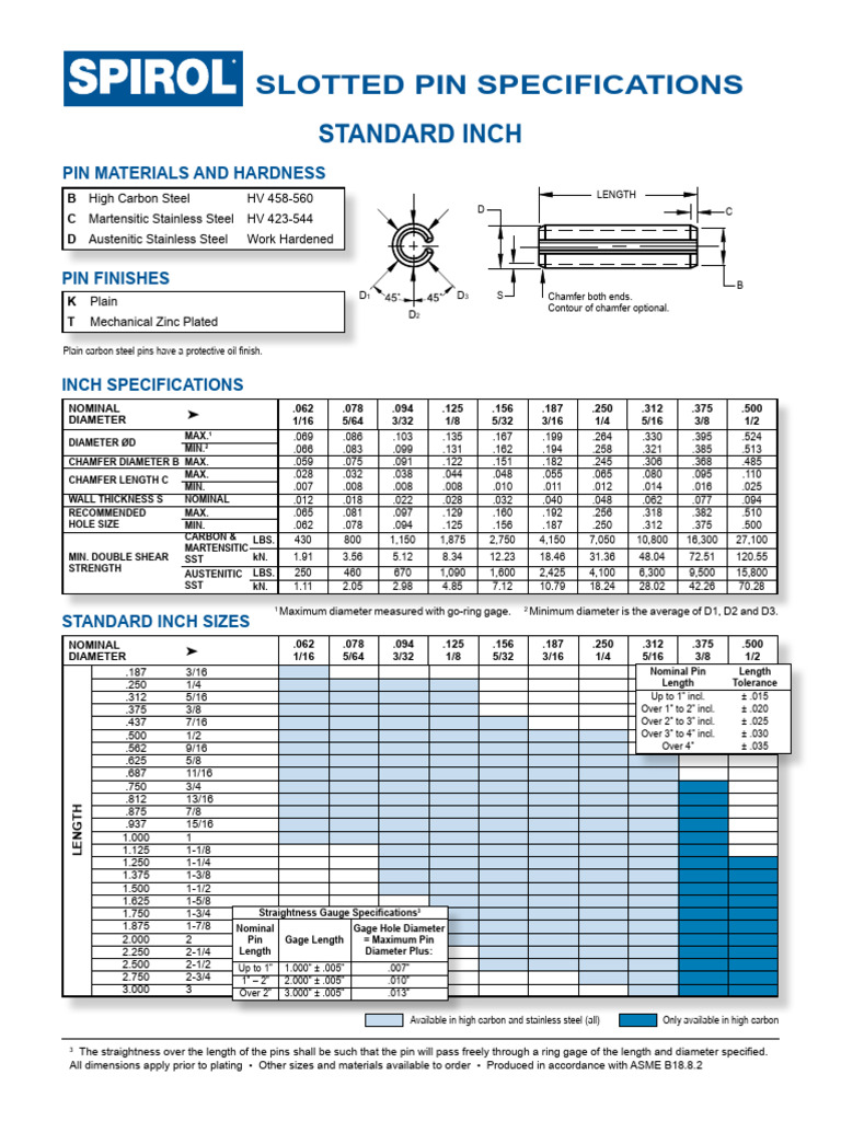 Sltp-Standard Inch Pins Us | PDF | Steel | Stainless Steel