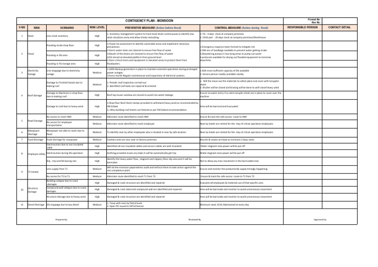 Contigency Plan Format - Monsoon Preparedness | Download Free PDF ...
