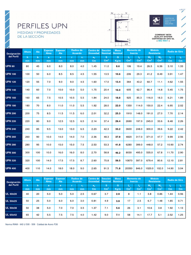 Especificaciones de Perfiles UPN y UL | PDF