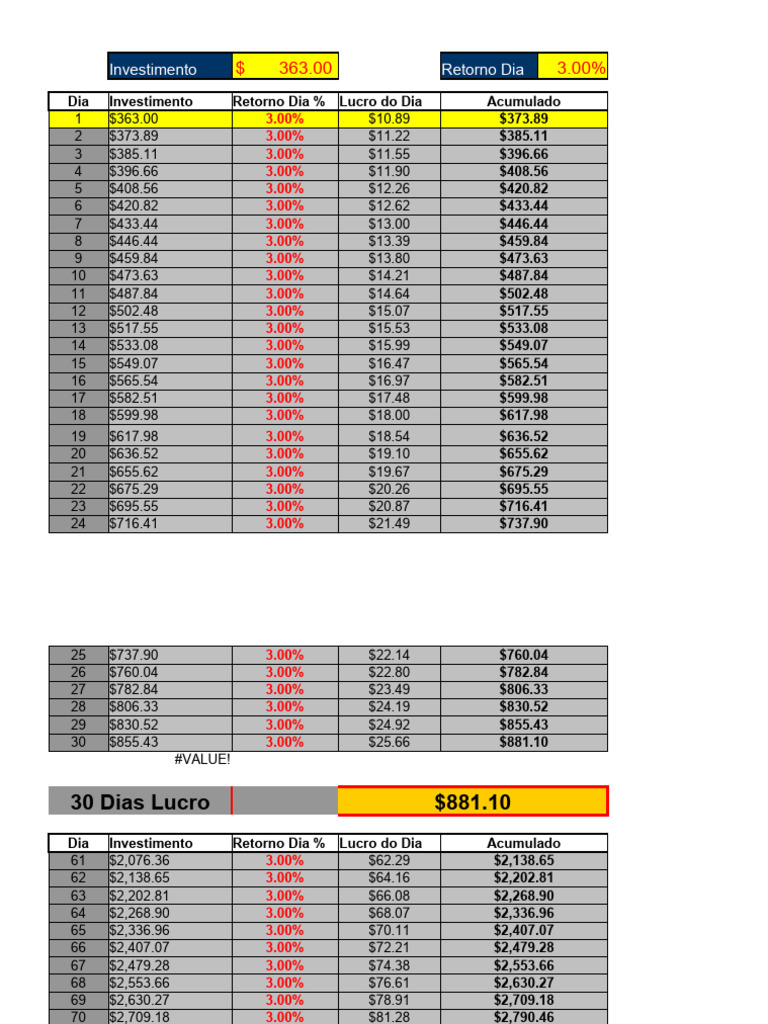 Gerenciamento Juros Compostos | PDF | Finance & Money Management ...