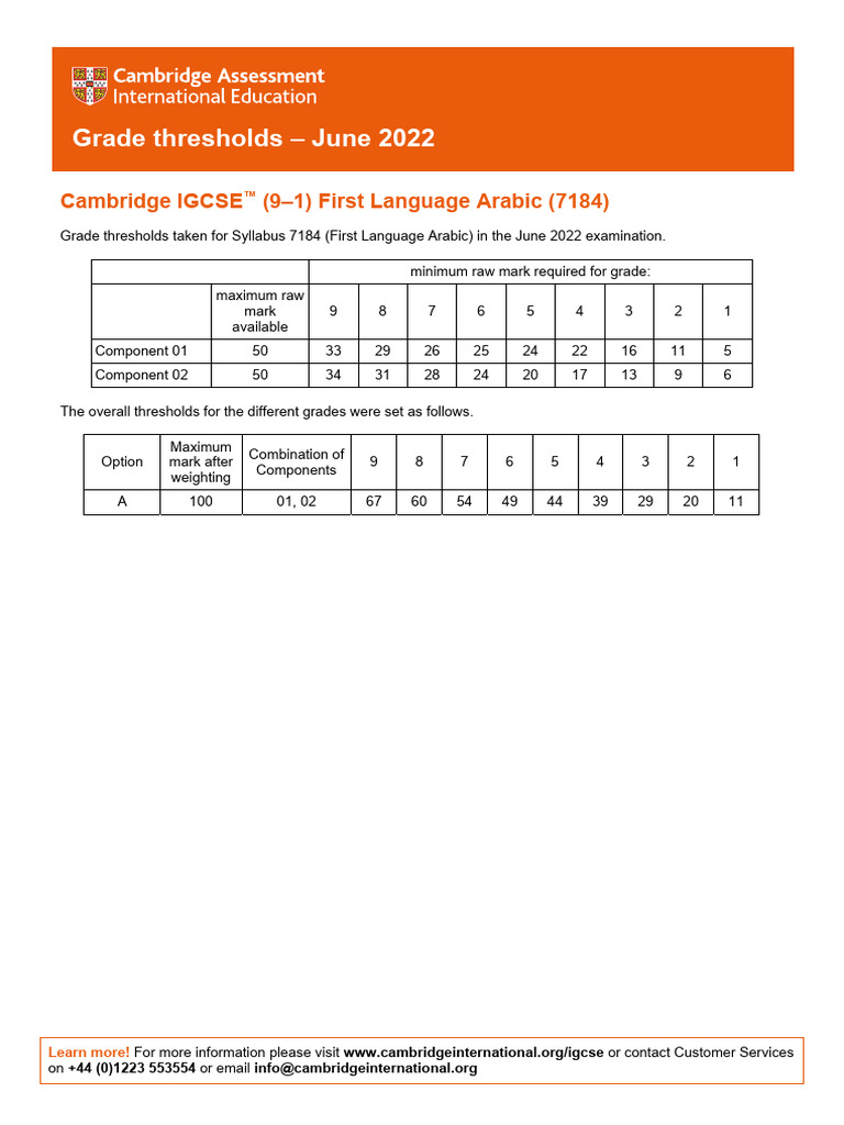 Cambridge Igcse 9 1 Arabic First Language 7184 Grade Threshold Table ...