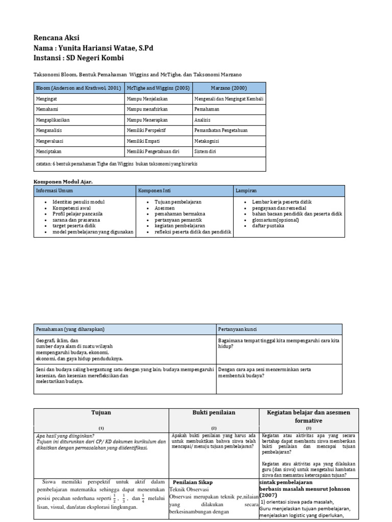 LK Rencana Aksi | PDF