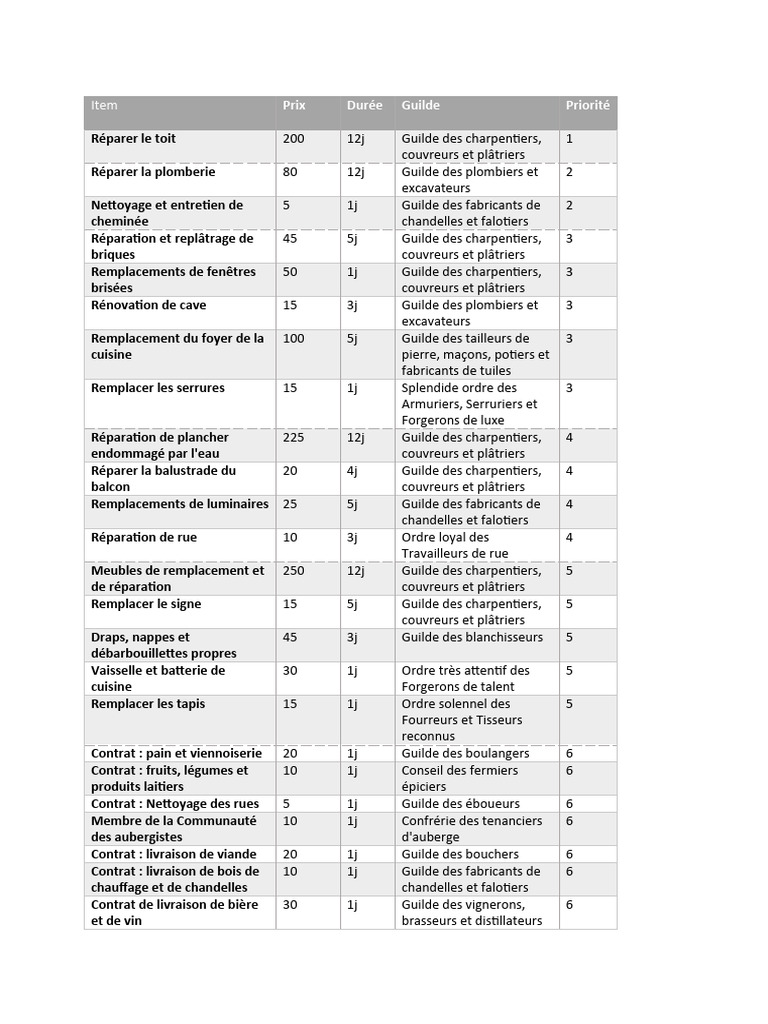 Services de Rénovation au Manoir | PDF