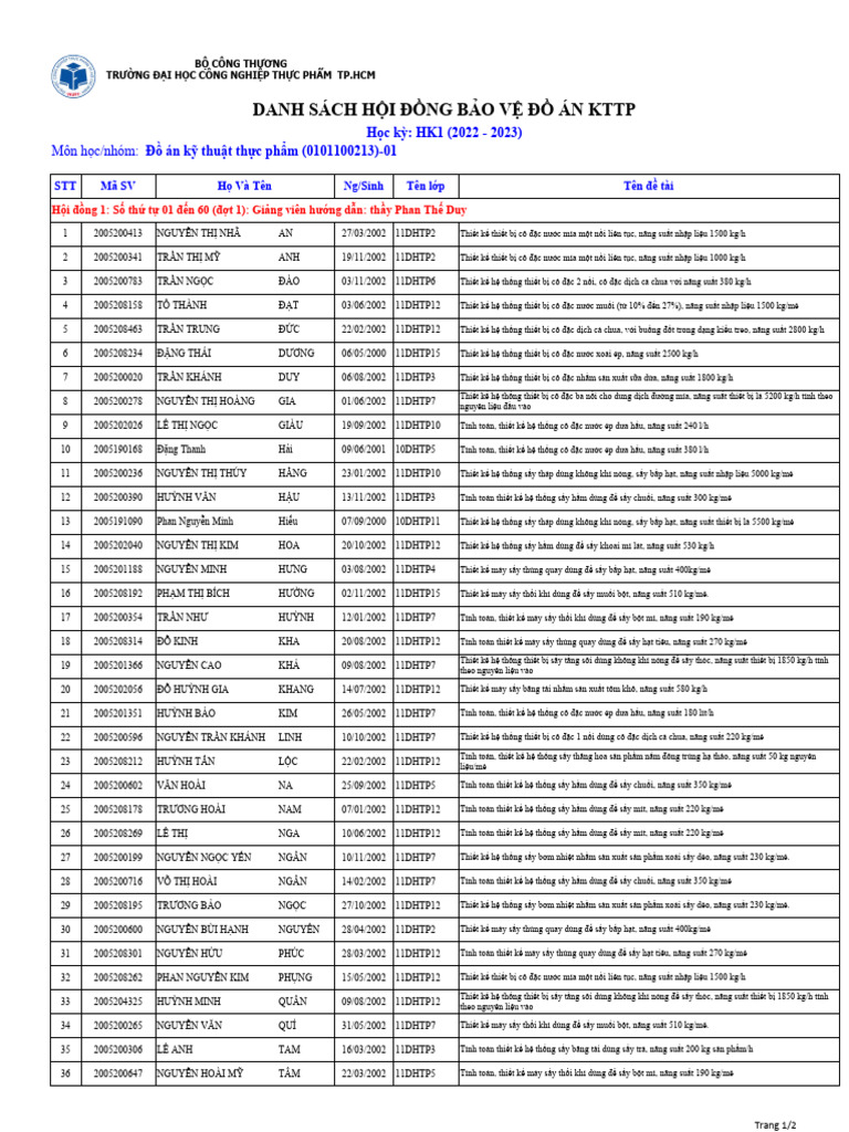 Hoi Dong - Do An KTTP - 11DHTP | PDF