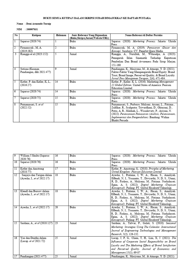Daftar Kutipan Skripsi Doni Armando | PDF