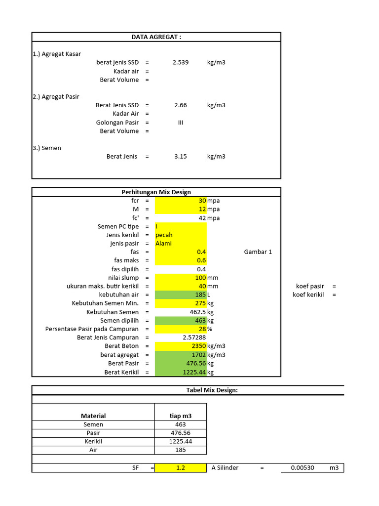 Mix Design dan Biaya Beton Campuran | PDF