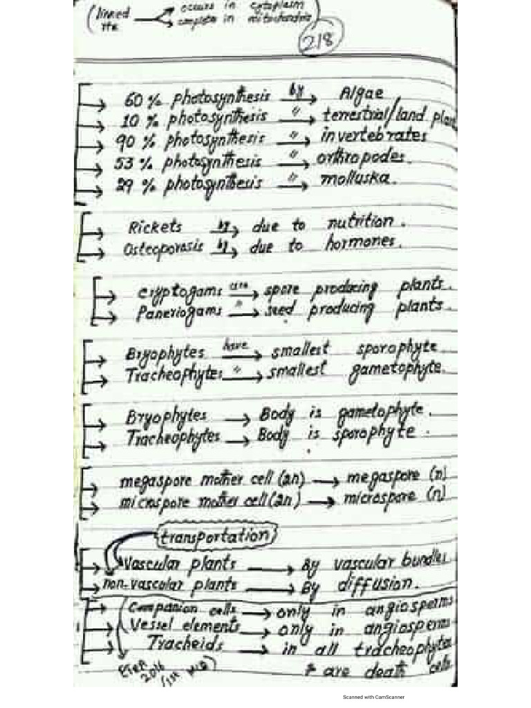 Biology Short Tricks | PDF