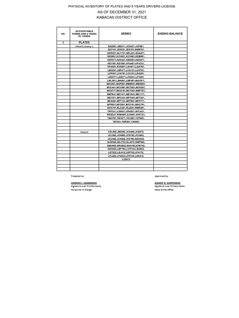 Physical Inventory of Plates and 5 Years Drivers License | PDF | Land ...