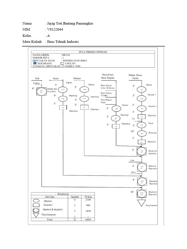 Peta Proses Operasi Pembuatan Helm | PDF