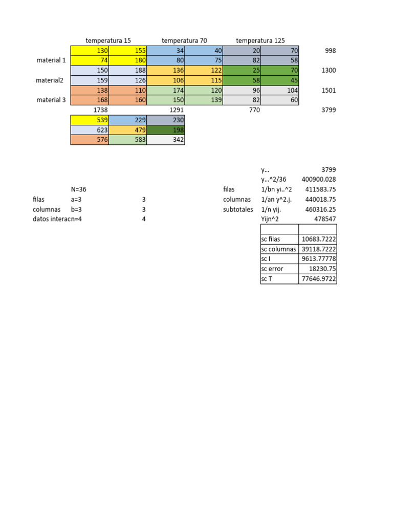 Apunte Estadística Tercer Corte | PDF | Análisis de los datos | Análisis de variación