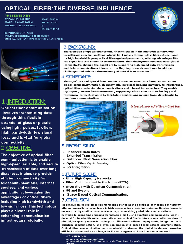 Physics Poster Group 6 Section B | PDF | Fiber Optic Communication ...